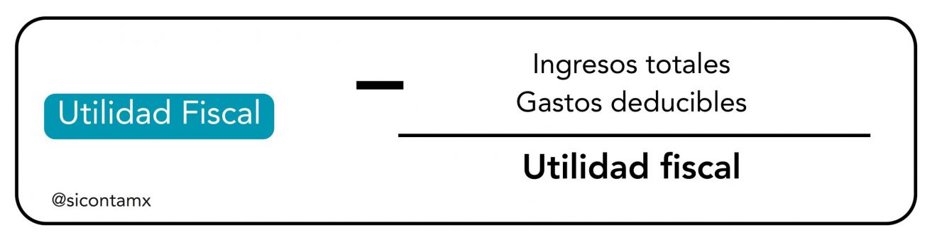 Utilidad fiscal y coeficiente de utilidad: ¿Sabes cómo calcularlos ...